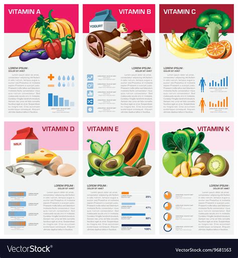 Vitamin Chart