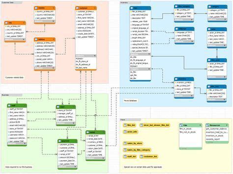Sql For Beginners Part 3 Database Relationships Artofit
