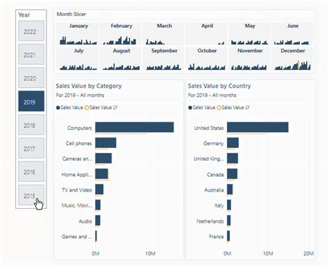 Erik Svensen On Linkedin Powerbi 10 Comments