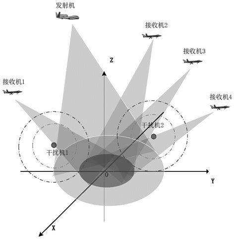 一种多基sar在多干扰机环境下的抗欺骗型干扰方法