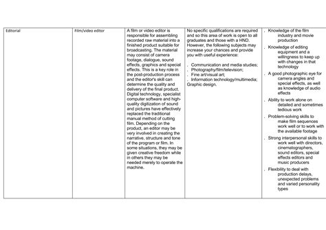 Unit 3 Task 3 Table 1 Ppt