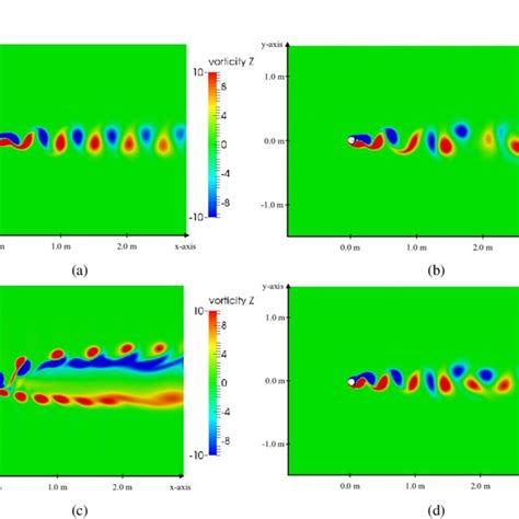 Image Of The Vortex Formation In The Wake Behind A 2 Dimensional Download Scientific Diagram