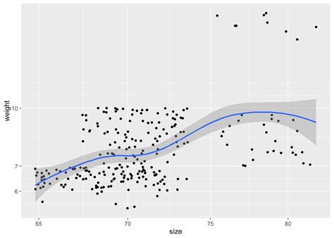 Chapter 5 Introduction To Data Visualization In Ggplot2 Intro To R
