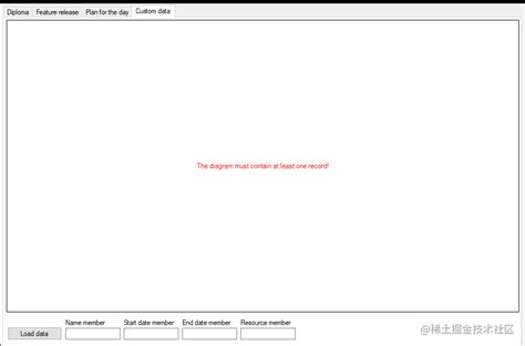 How To Use Gantt Charts In FastReport Business Graphics Moment For