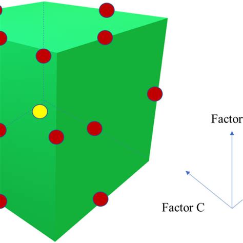 graphical illustration of computation example of surface roughness