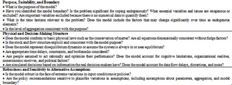 figures index multi model approach of global energy model validation