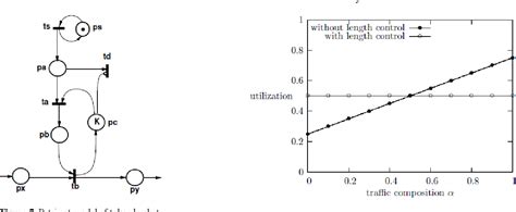Figure 8 From Modeling Traffic Shaping And Traffic Policing In Packet Switched Networks