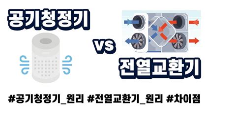공기청정기와 전열교환기 원리 그리고 차이점 Youtube