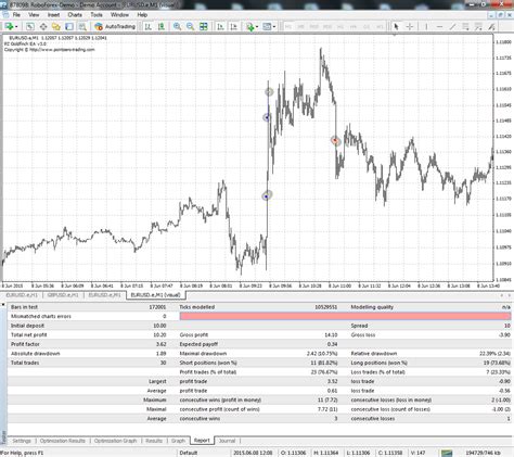 Pz Goldfinch Scalper Ea V30 Testing On A Real Tick Story Eurusd