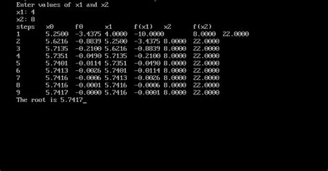 C Program For Regula Falsi Method Computer Programming
