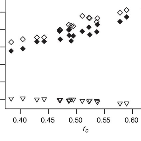 Case Examples Of ML Inferences Different Levels Of Measurement Error Download Scientific