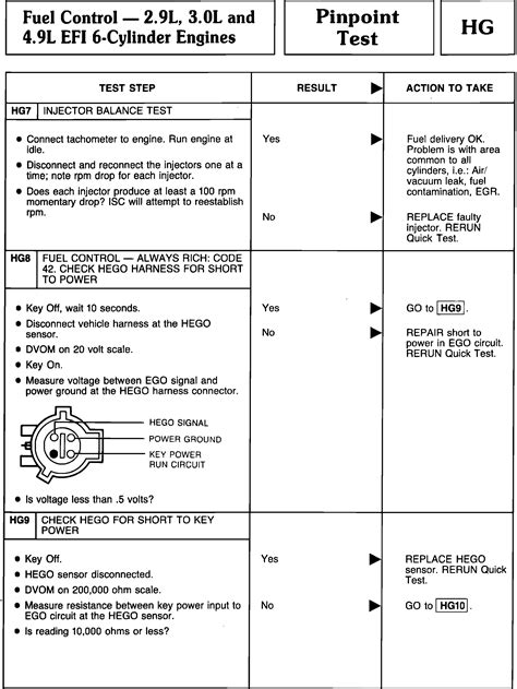 Rough Idle And Acts Like It Is Surging