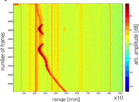 Combined Time And Frequency Domain Plot After Time Frequency Analysis