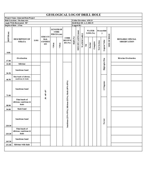 Geological And Geotechnical Summary Report