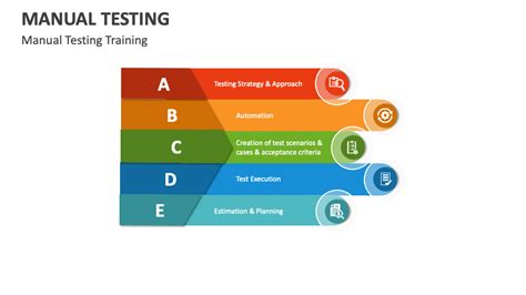 Manual Testing Template For PowerPoint And Google Slides PPT Slides