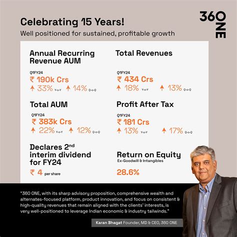 aakash desai on linkedin strong performance