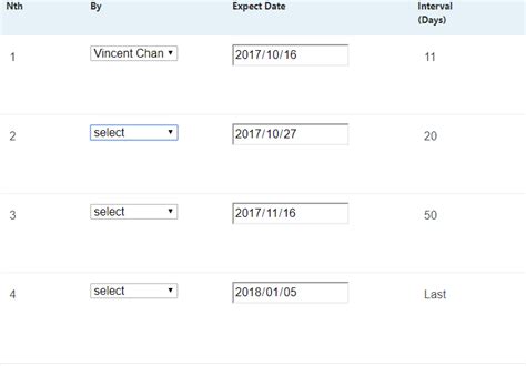 Select The Data That Has Been Saved In The Db In A Select Dropdown Php