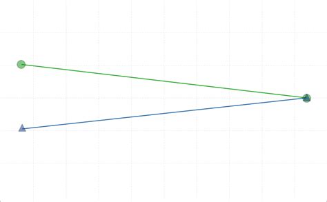info visualisation good ways to handle precisely overlapping data