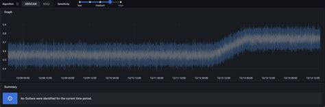 grafana machine learning introducing outlier detection