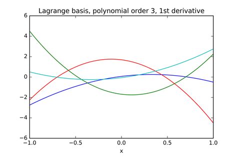 Finite Element Method Qfem