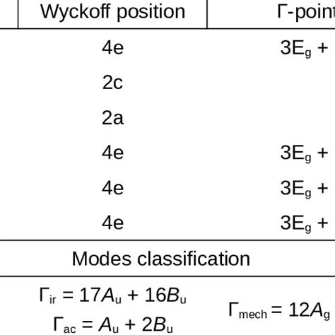 Symmetry Analysis Of The Monoclinic Phase Download Scientific Diagram