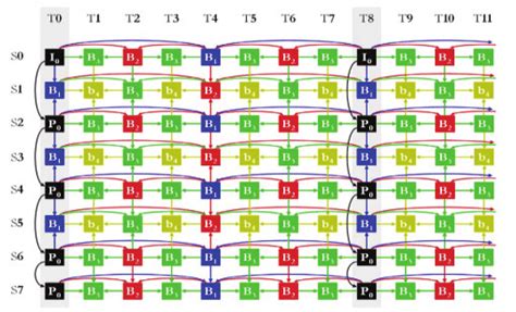 the b picture hierarchical structure for mvc download scientific diagram
