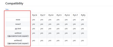 Selenium使用parameterized库进行参数化 Captain丶 博客园 Selenium使用parameterized库进行参数化 Captain丶 博客园