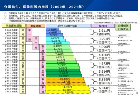 【65歳以上の介護保険料】約20年前は「月3000円」程度だったのに…負担は増加傾向に 介護保険料の推移を確認！ Limo くらしとお金の経済メディア
