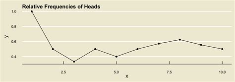 Pstat 5a Summer Session A 2024 Pstat 5a Lecture 03