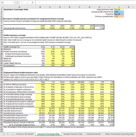 Gen5 Data Visualization Gen5 Development Llc