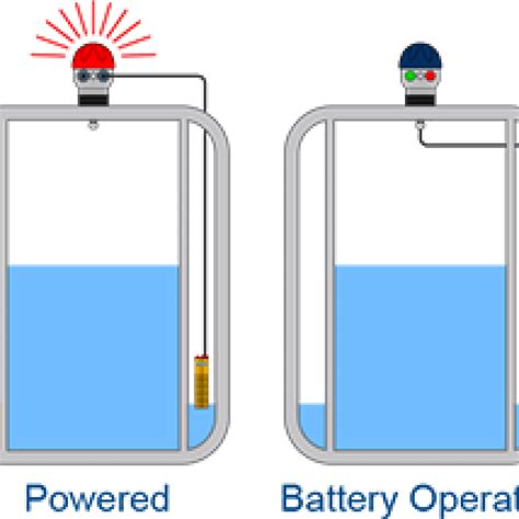Leak Detection Sensors How They Work And Why They Matter Icon