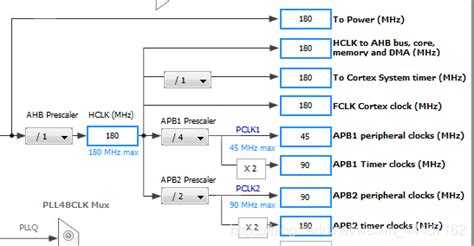 Stm32f446外设与定时器时钟分枝图详解stm32f446 Apb1和apb2 Csdn博客