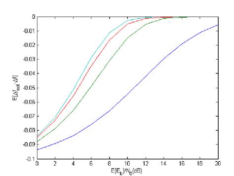 Evolution Of E F F ∆ − ∆ For The Successive Iterations As No F ∆ Download Scientific