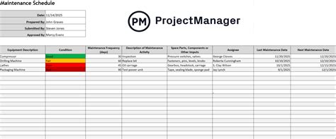 Maintenance Schedule Template Projectmanager