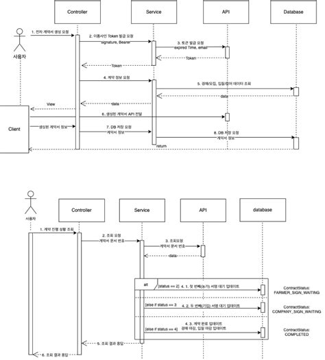 GitHub Like Awesome Vegetable Like Awesome Vegetable