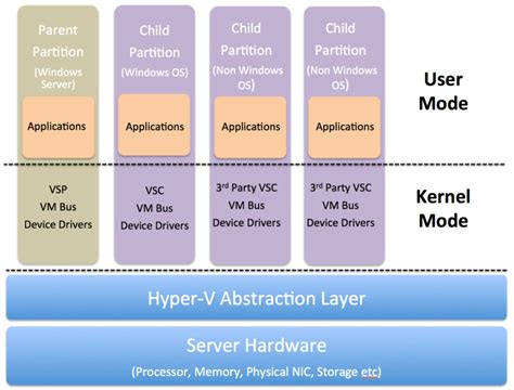 The 8 Best Use Cases For Microsoft Hyper V Ecs Equus Compute Solutions
