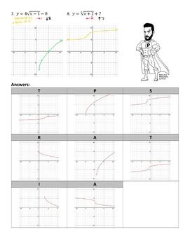 Graphing Radical Functions Using Transformations Joke Worksheet With Answer Key