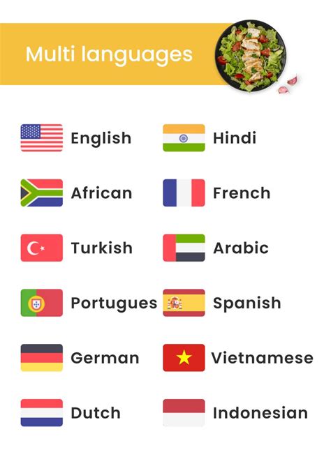 Add On Adminrestaurants App Flutter Codemarket