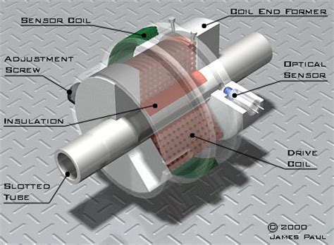 Experiments Test Coils Description