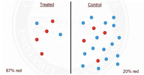 Course Notes A Crash Course On Causality Week 3 Matching And Propensity Scores King Fox