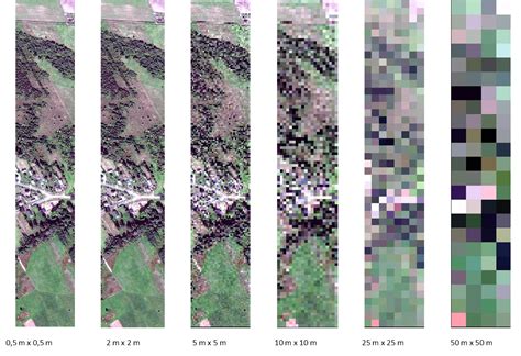 Understanding Satellite Image Resolution And Comparisons