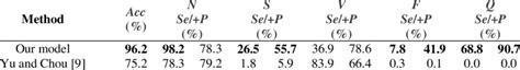 Performance Comparisons Of Different Models On Mit Datasets Download Scientific Diagram