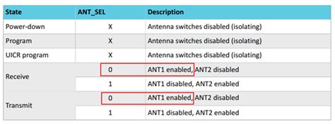 About Nrf21540 Ek Nordic Qanda Nordic Devzone Nordic Devzone