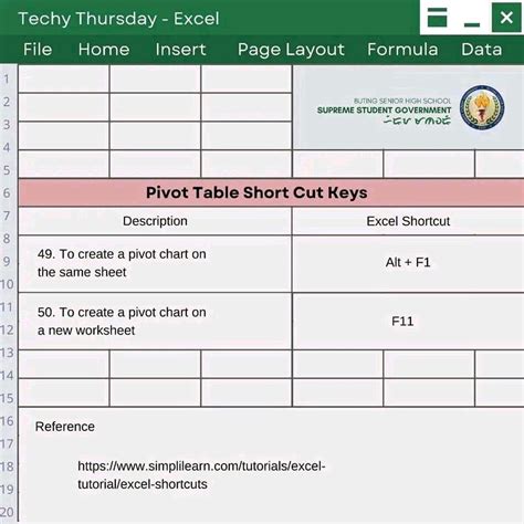 waqar ayaz on linkedin excel excelshortcuts exceltraining