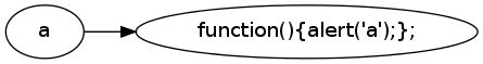 Javascript Assign Function To Variable Reference Value Stack Overflow