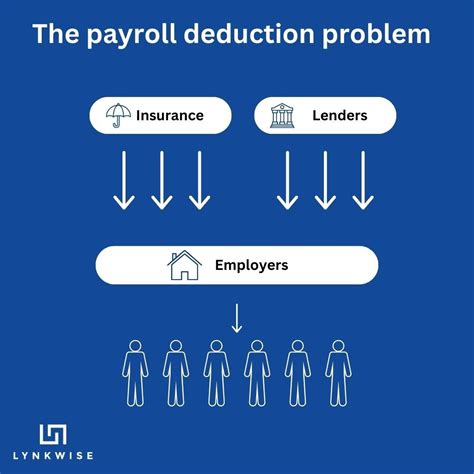 Lynkwise On Linkedin Lynkwise Fintech