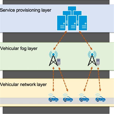 Connected Vehicles Network Communication Modes Download Scientific Diagram