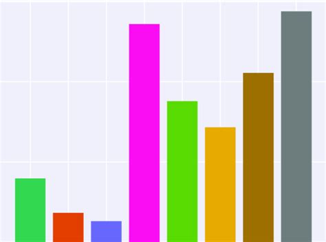 Inference Speed In Framessec Folded Across Three Detection Models