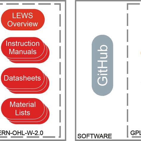 overview of the open source information about the monitoring system