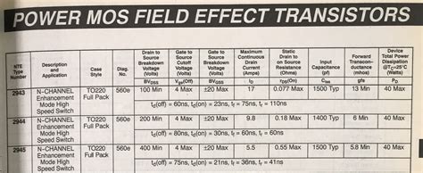 understanding these mosfet data sheet specs electrical engineering